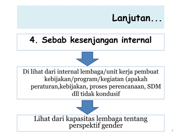 GENDER ANALYSIS PATHway WOMAN AND MAN.ppt