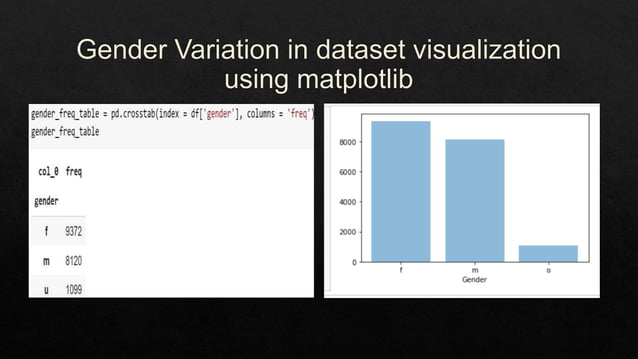 Gender and Age Detection using OpenCV.pptx | Technology & Computing