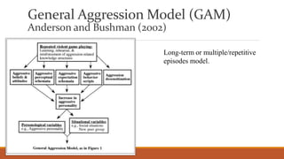 Gaming and Aggression - Gender Effects | PPT