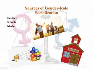 gender and behavior in psychology behavior pptx | PPTX