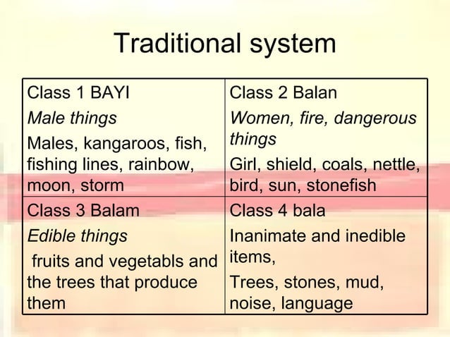 Gender And Class | PPT
