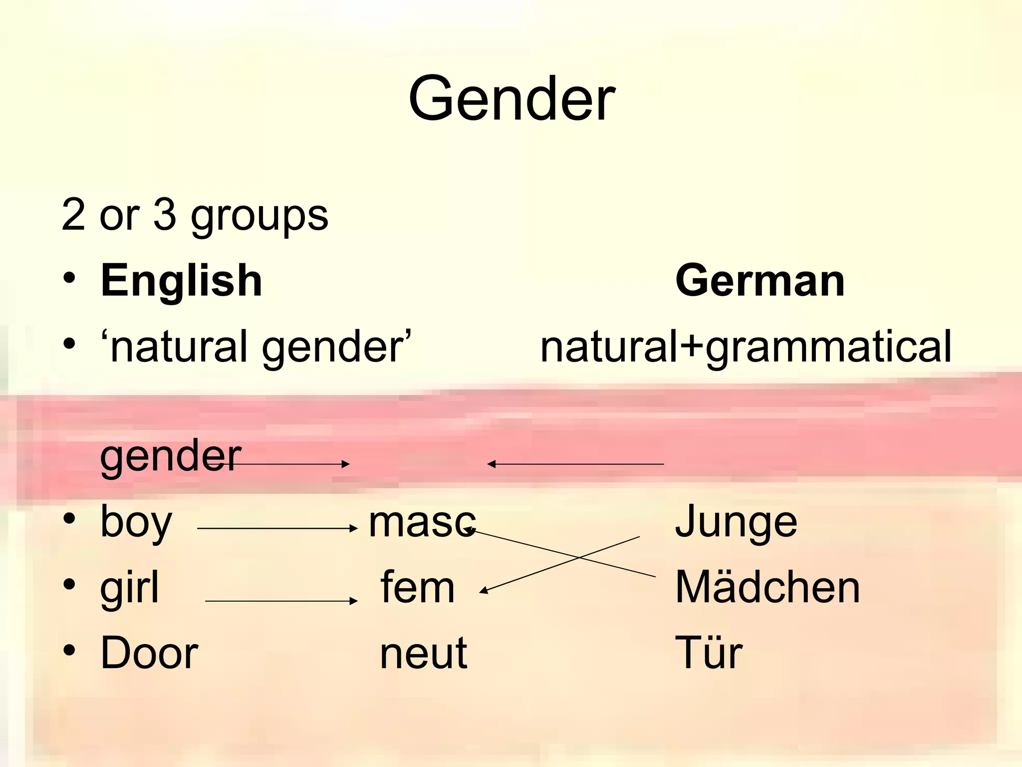 Gender And Class2 | PPT