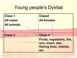 Gender And Class2 | PPT