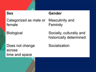 Gender and concept | PPT