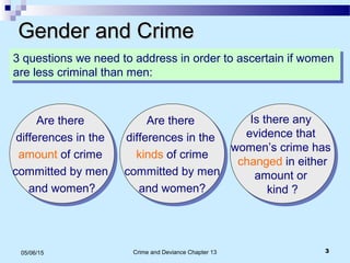 Gender and crime SOCIOLOGY | PPT