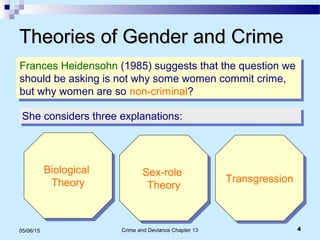 Gender and crime SOCIOLOGY | PPT