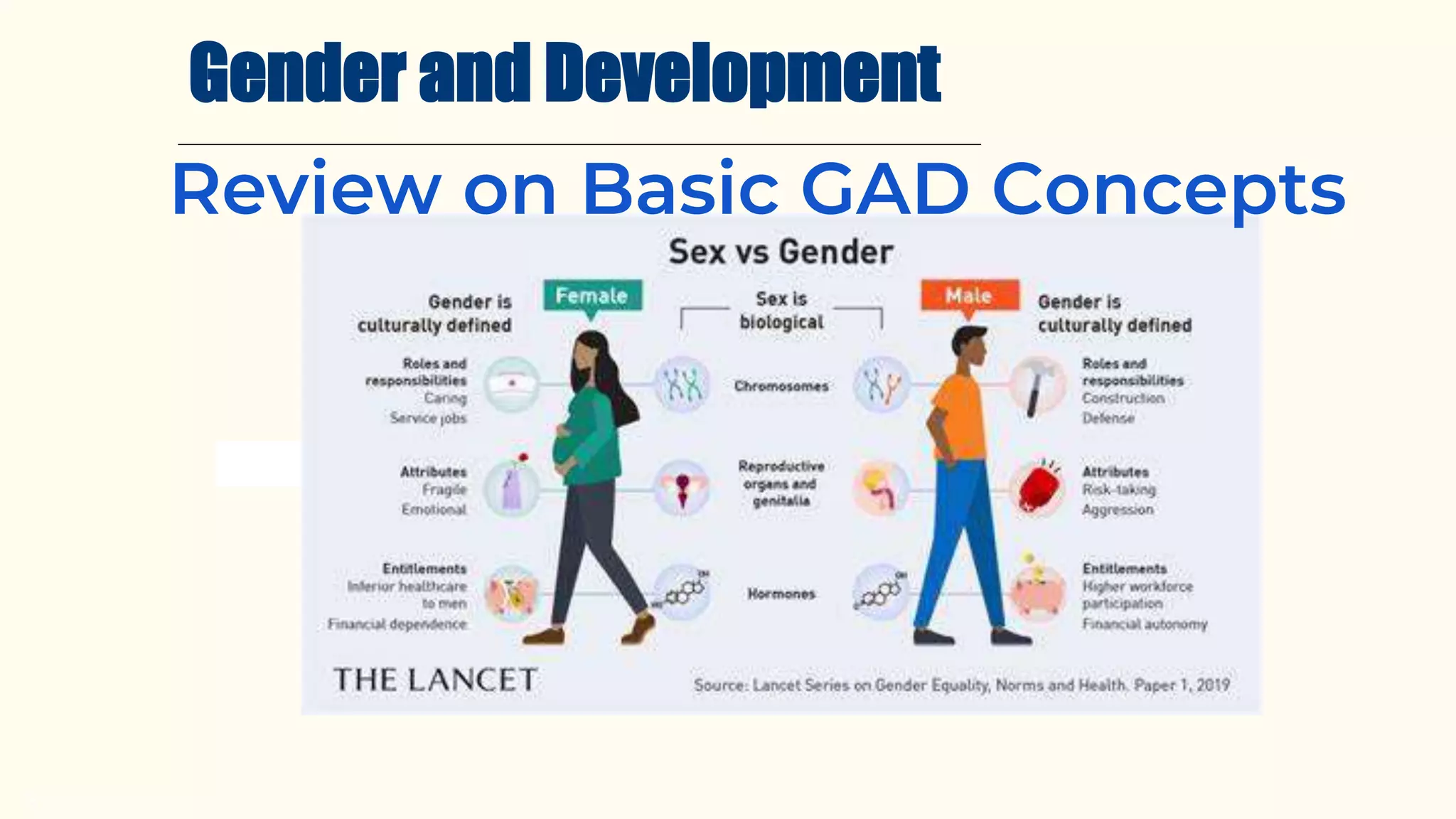 Gender and Development.pptx
