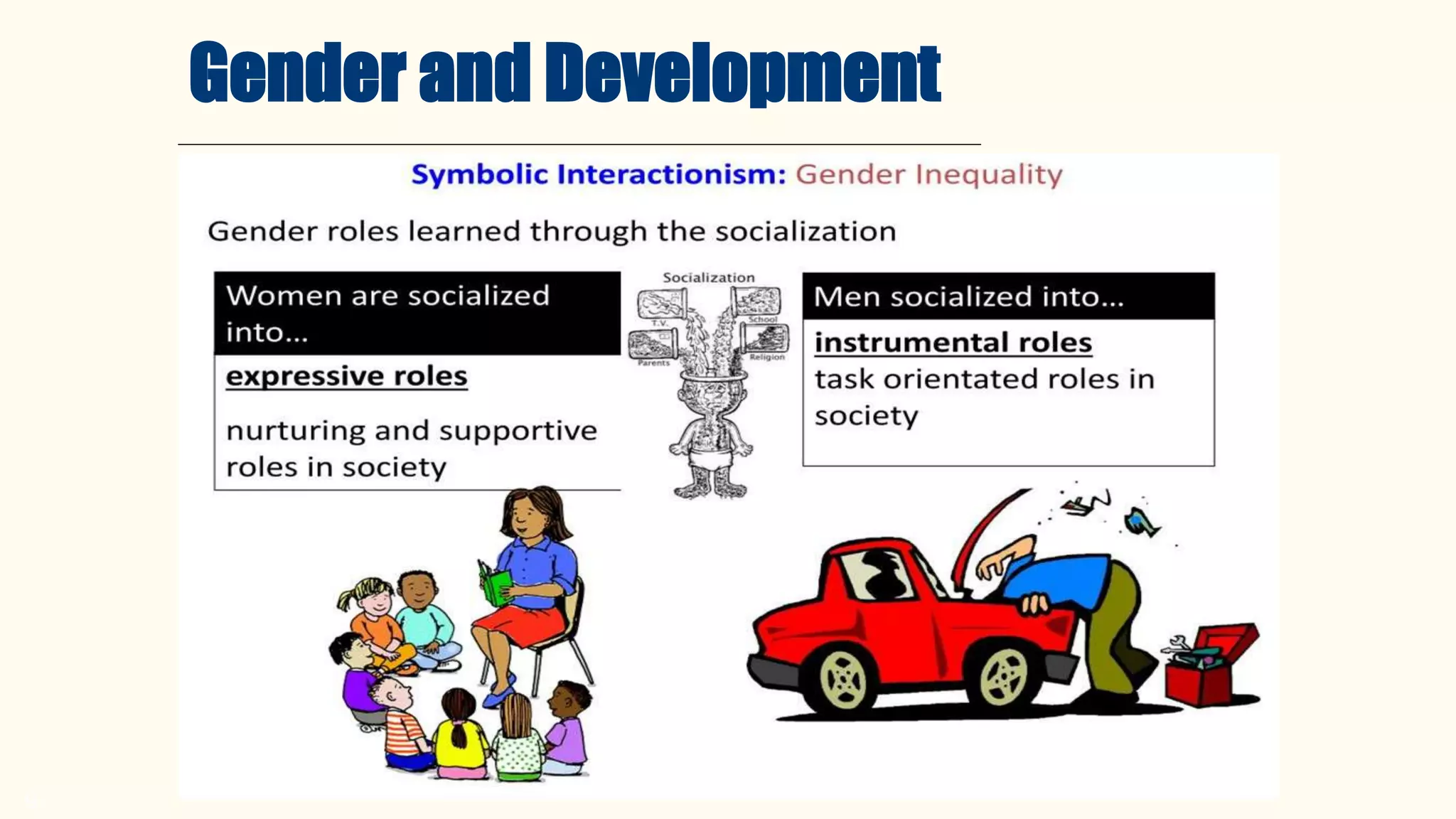 Gender and Development.pptx