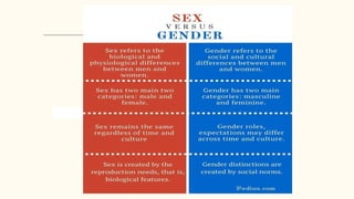 Gender and Development.pptx