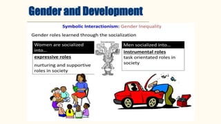 Gender and Development.pptx