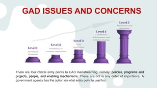 GENDER AND DEVELOPMENT 101.pptx