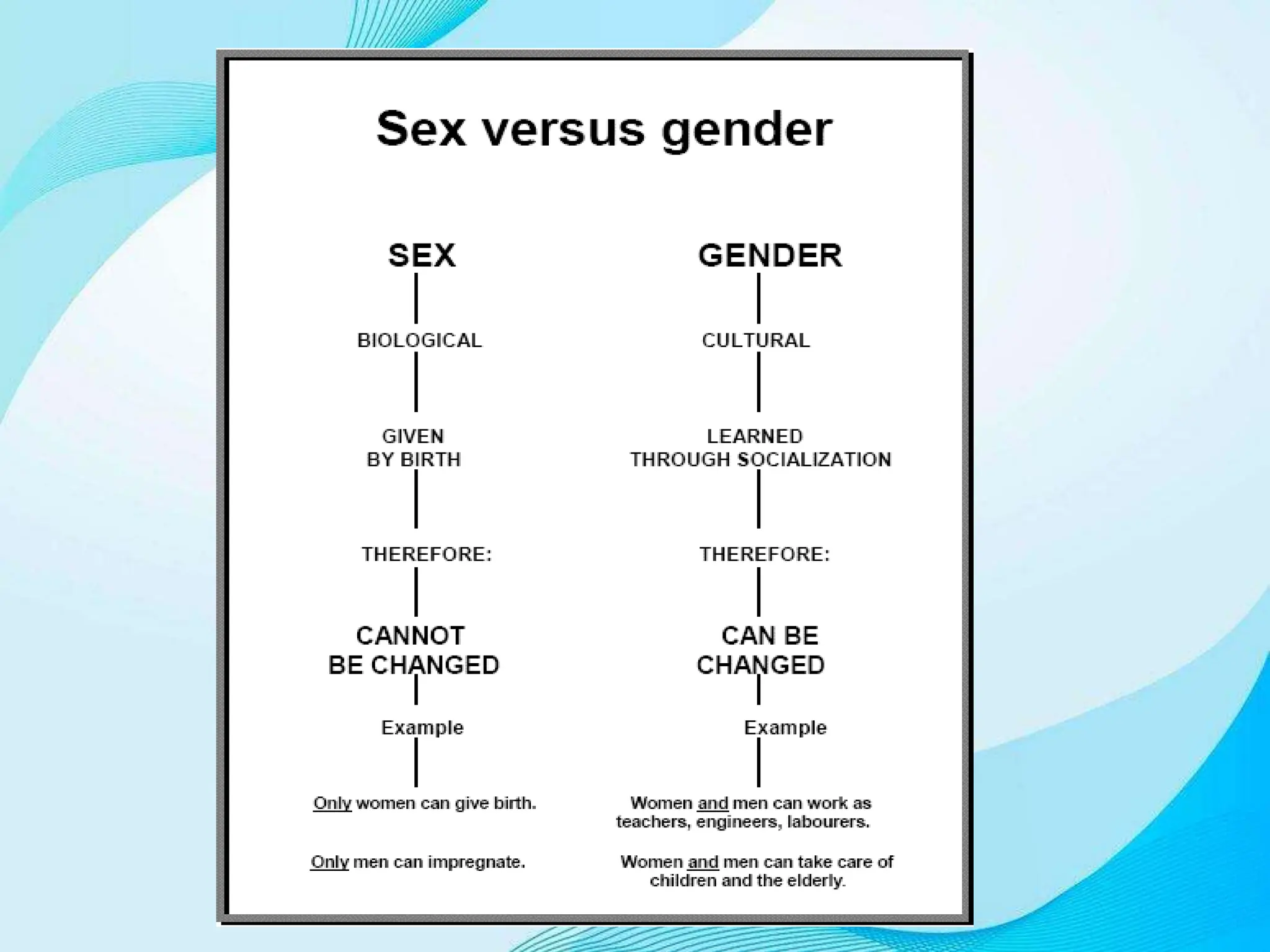 GENDER_AND_DEVELOPMENT_3 GENDER EQUALITY.pptx