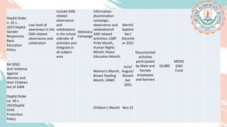 Gender and Development Plan and Budget Sample | PPTX