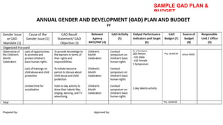 Gender and Development Workshops for Training | PPTX