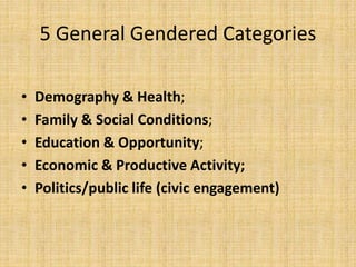 gender and geography and gender roles issues | PPT