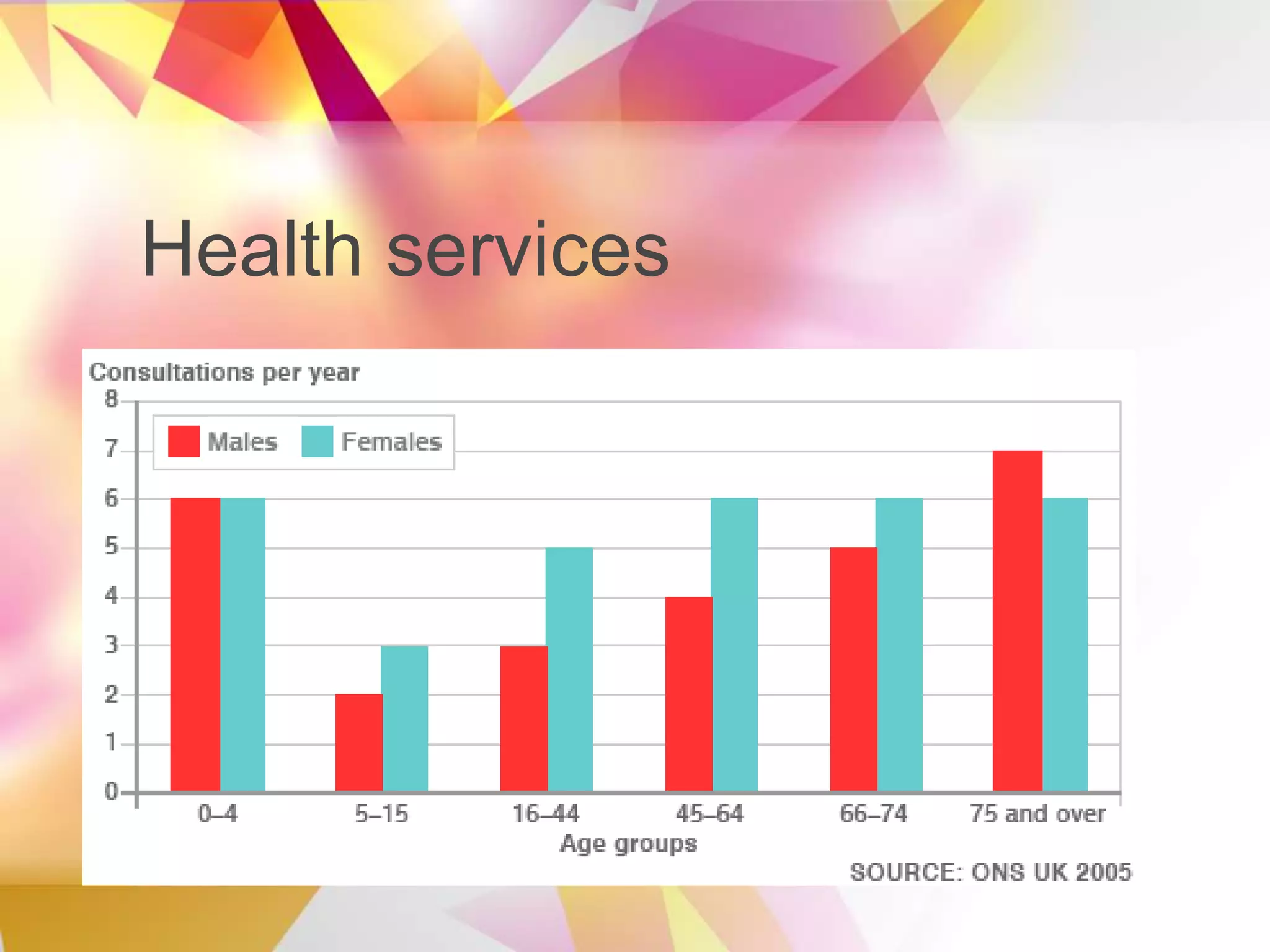 Gender and health | PPTX