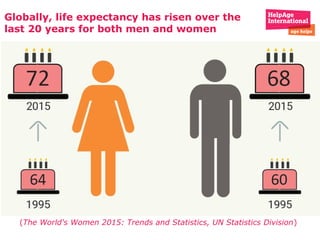 Gender, ageing and health | PPT | Women\'s Health | Healthy Living