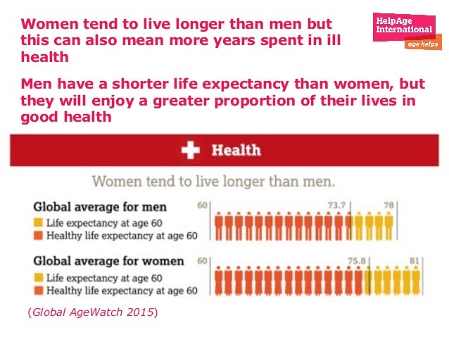 Gender, ageing and health