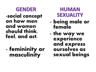 Gender and Sexuality | PPTX