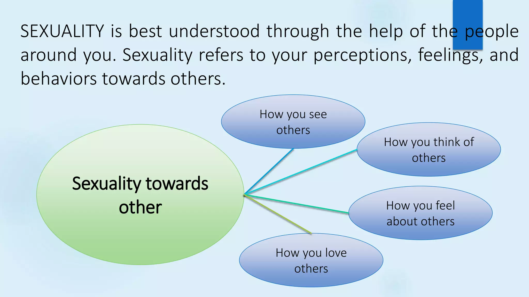Gender and Human Sexuality Grade 8.pptx