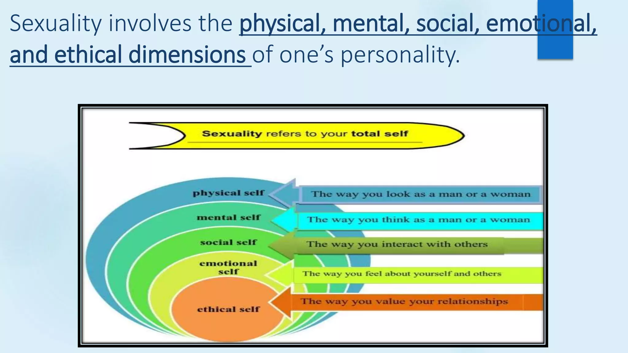 Gender And Human Sexuality Grade 8 Pptx Sexual Health Diseases And