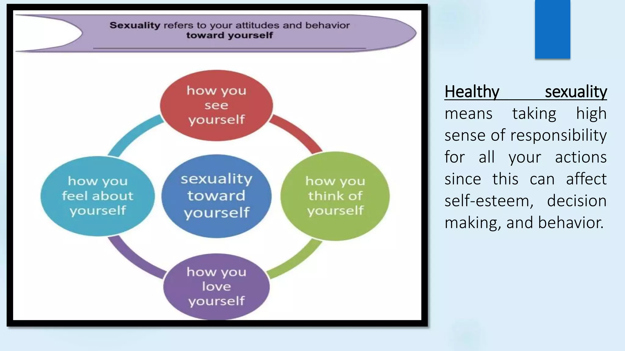 Gender And Human Sexuality Grade 8 Pptx