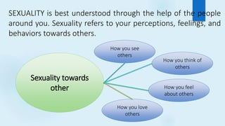 Gender and Human Sexuality Grade 8.pptx