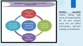 Gender and Human Sexuality Grade 8.pptx