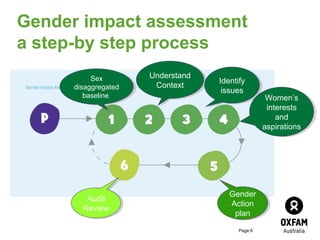 Gender and hydropower | PPT