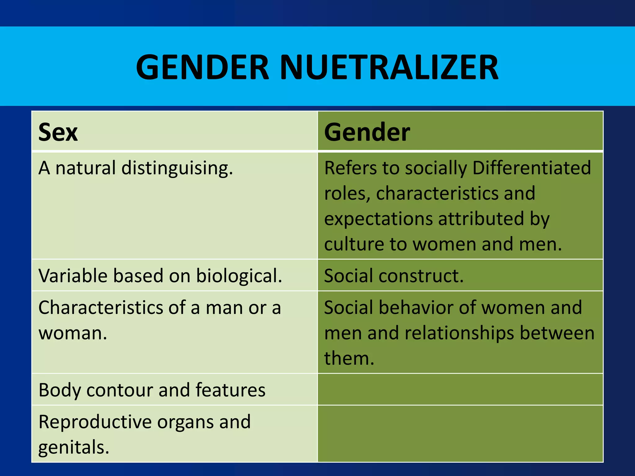 Gender and nuetral | PPT