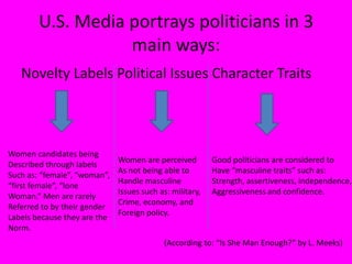 Gender and politics | PPTX