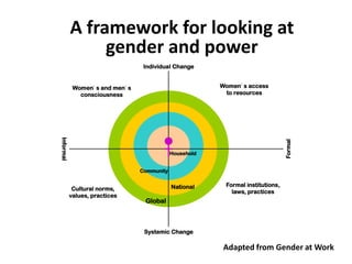 Gender and power analysis | PPTX