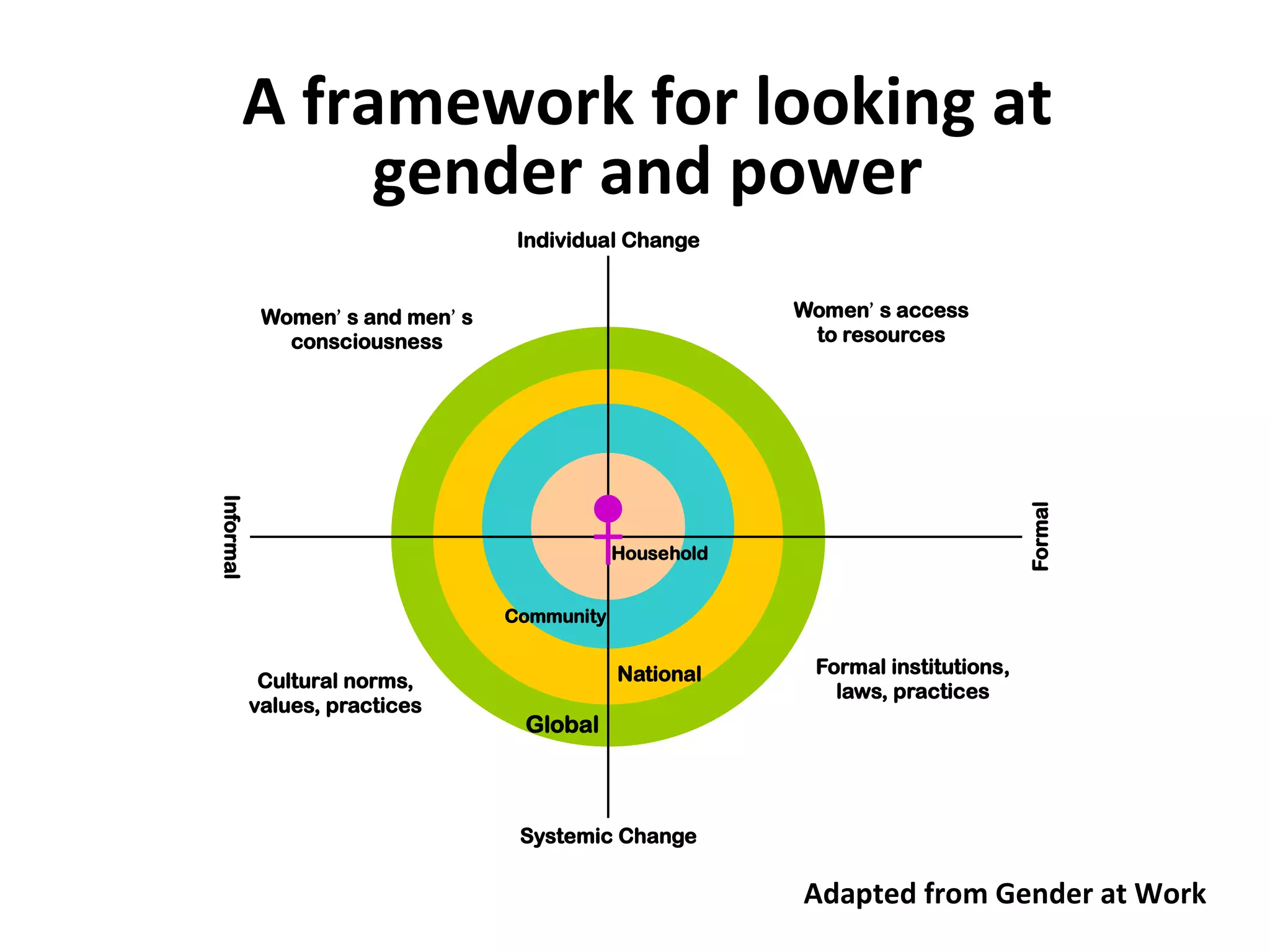 Gender and power analysis calp 2015 (1) | PPT