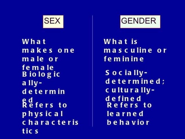 Gender And Sex Ppt Pptx