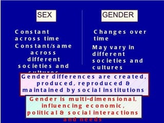 Gender and Sex PPT.pptx