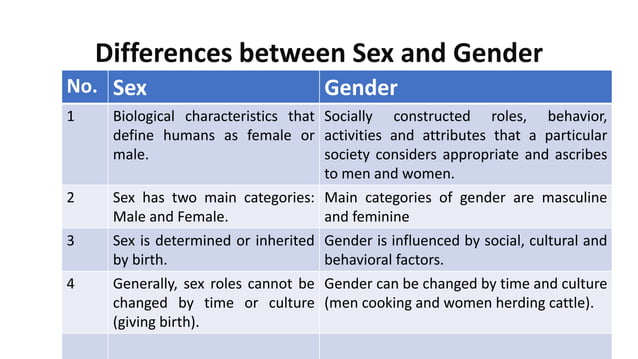 Integrating Gender Equality and Social Inclusion (GESI) in the NAP ...