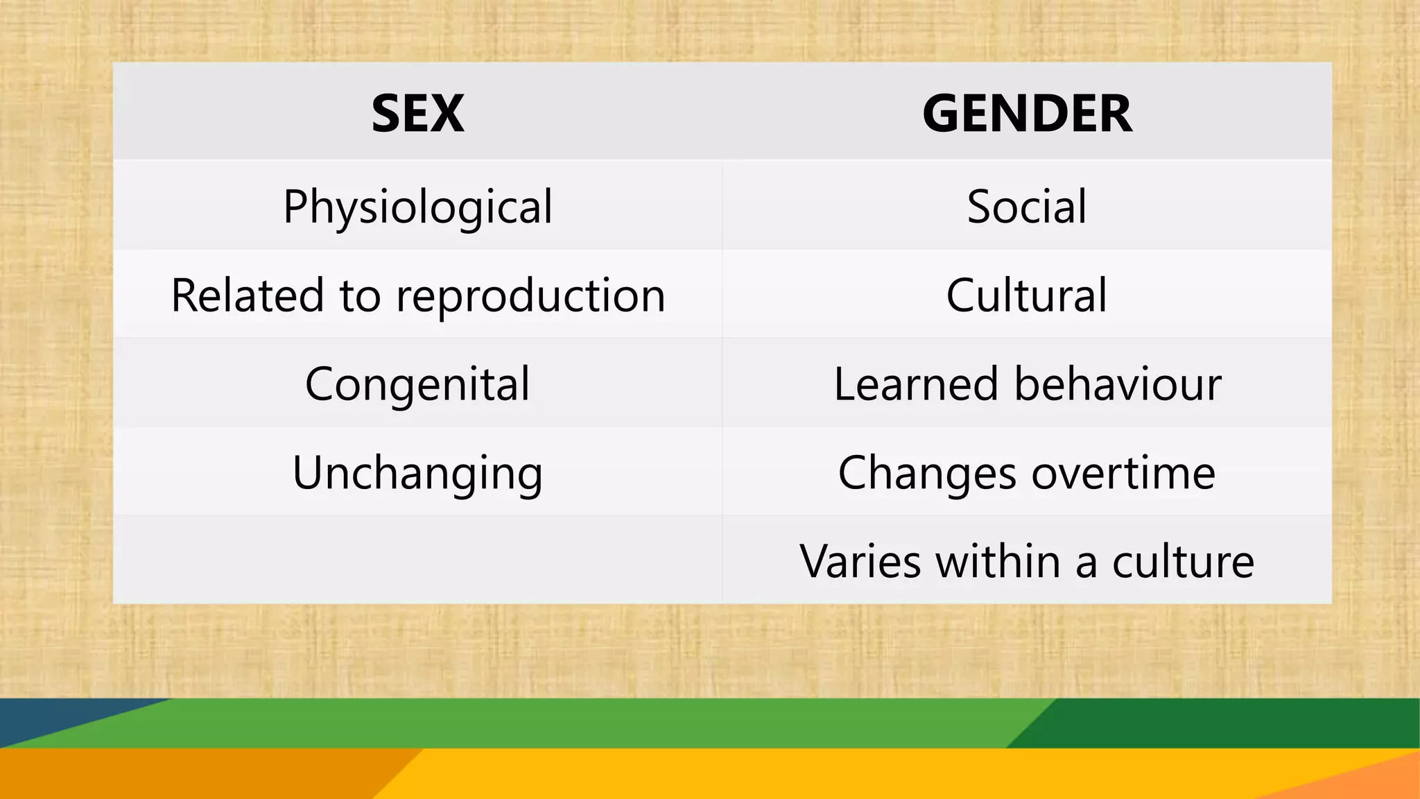 GENDER AND SOCIETY- UNIT 1.pdf