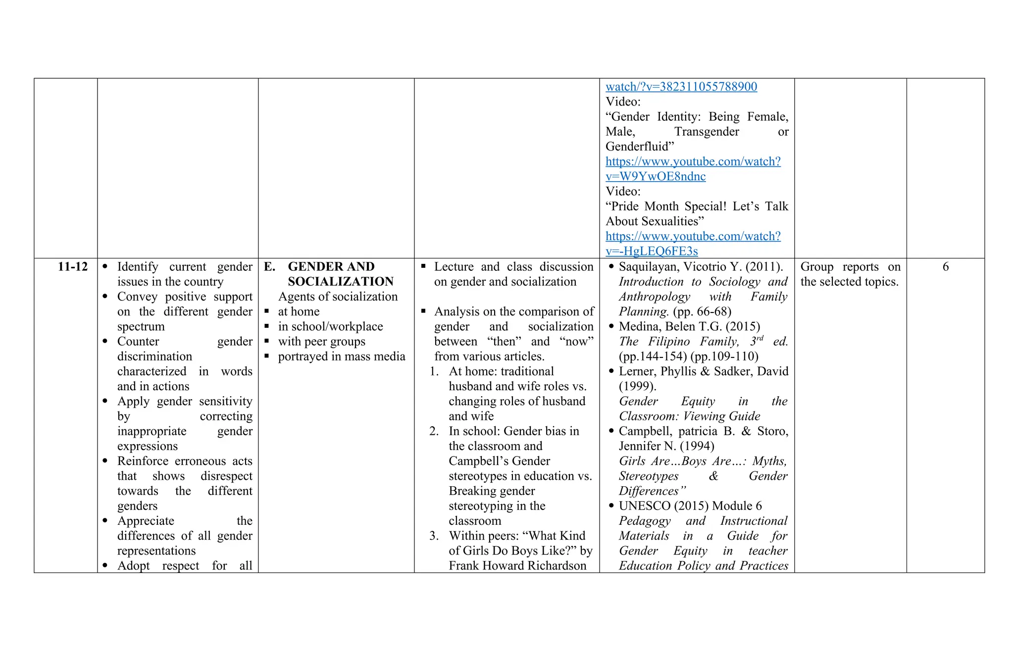 GE 11: Gender and Society Course Syllabus.docx