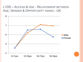 Gender and the digital divide | PPTX