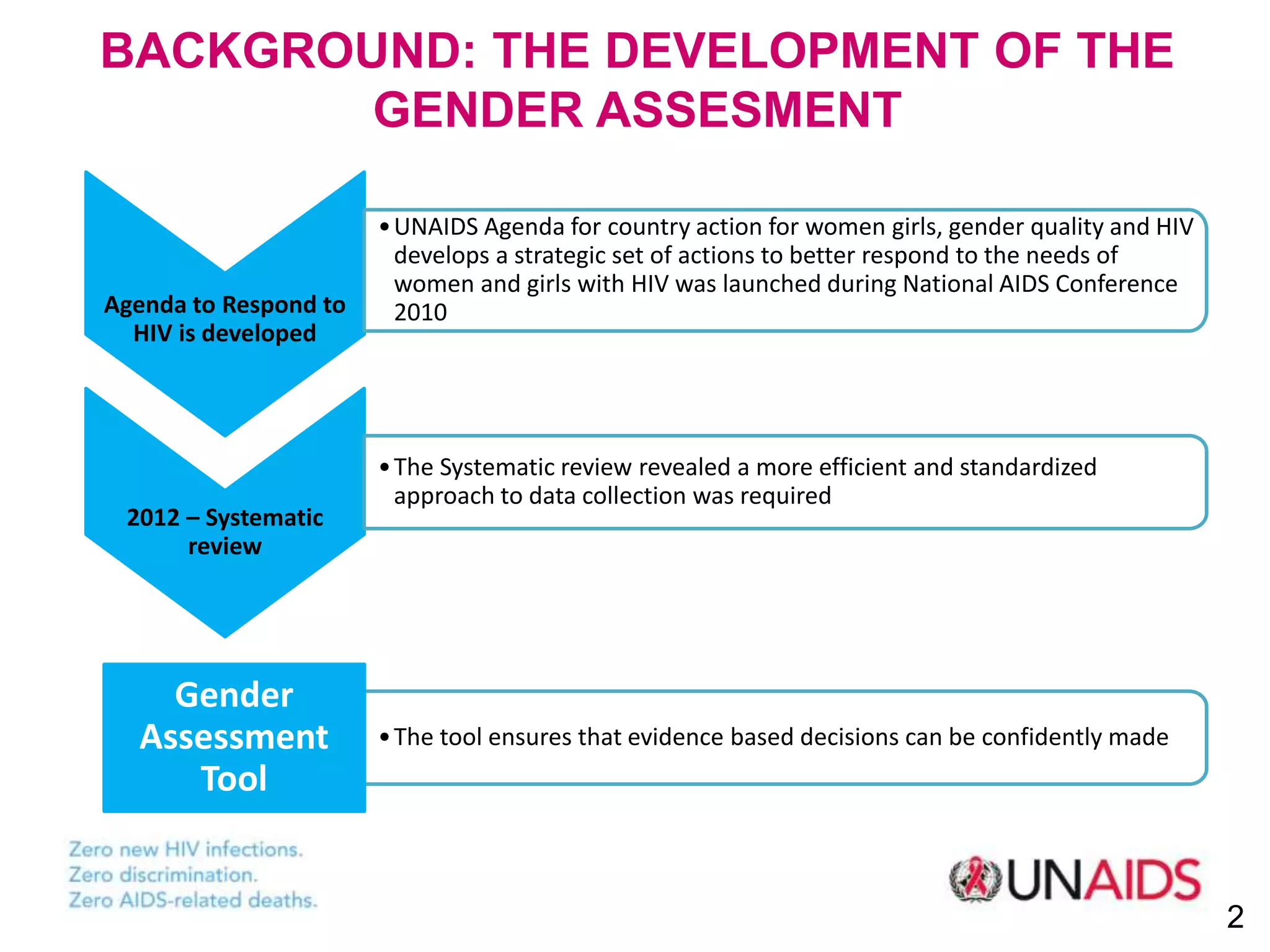 The gender assessment in Egypt @bulletin | PPT
