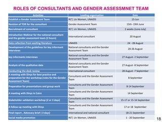 The gender assessment in Egypt @bulletin | PPT