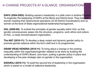 Gender At Work India Program | PPTX