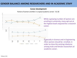 Gender balance Research Performing Organisations | PPT
