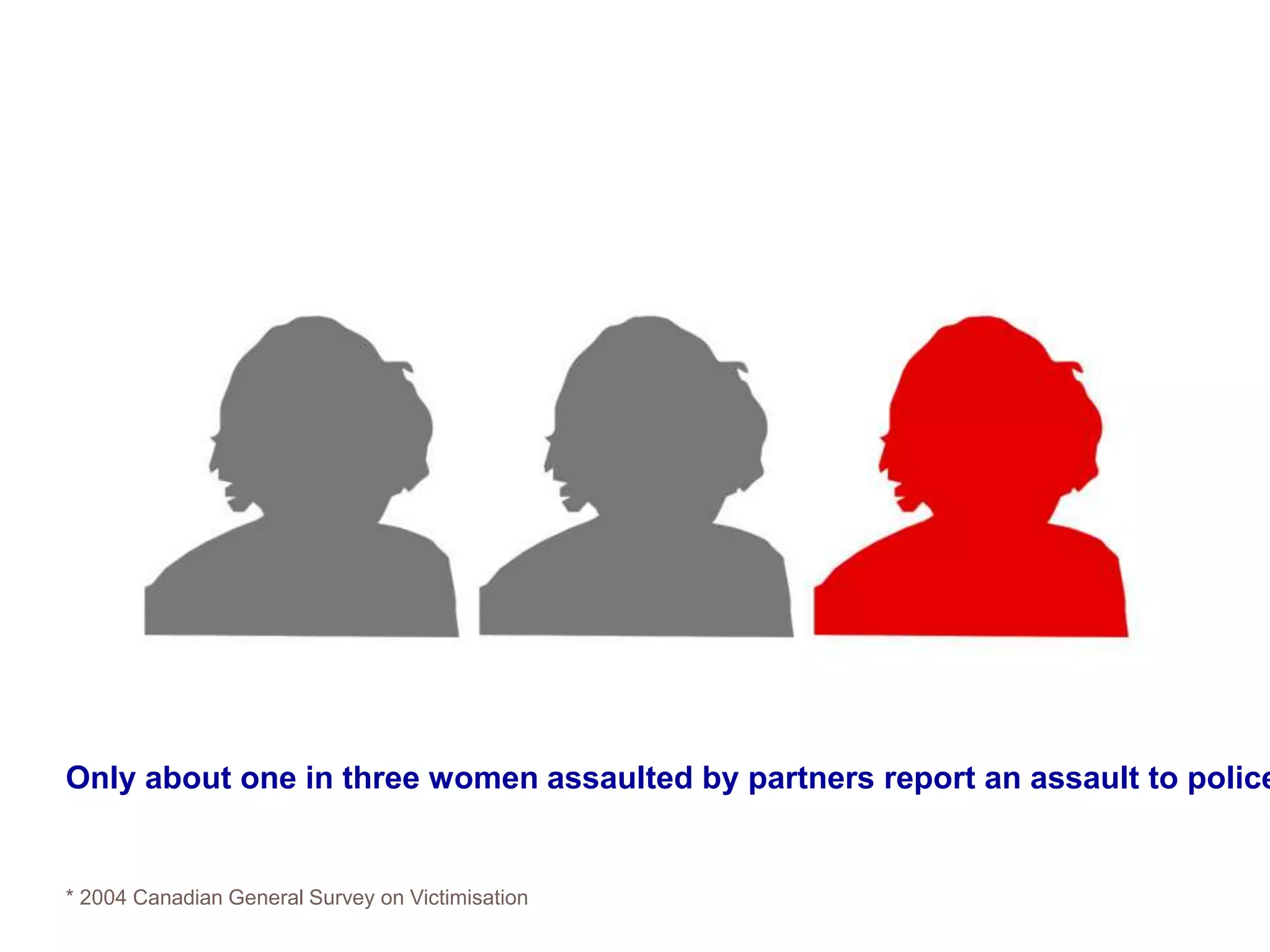 Gender Based Violence Ppt