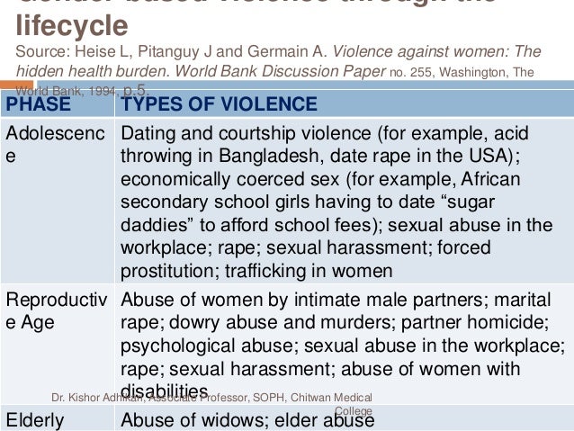 Gender based violence
