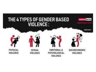Gender Based Violence.pptx