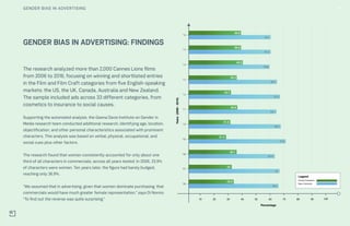 Gender bias in advertising - J.Walter Thompson | PDF