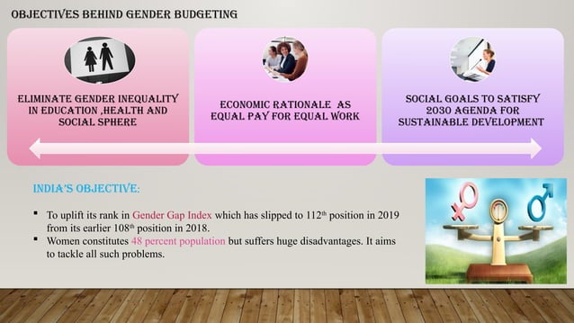 GENDER BUDGETING. and its relevance in Indiapptx | PPT