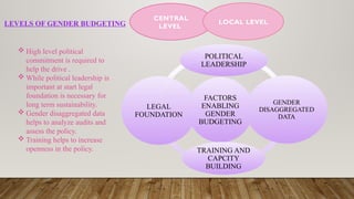 GENDER BUDGETING. and its relevance in Indiapptx | PPTX