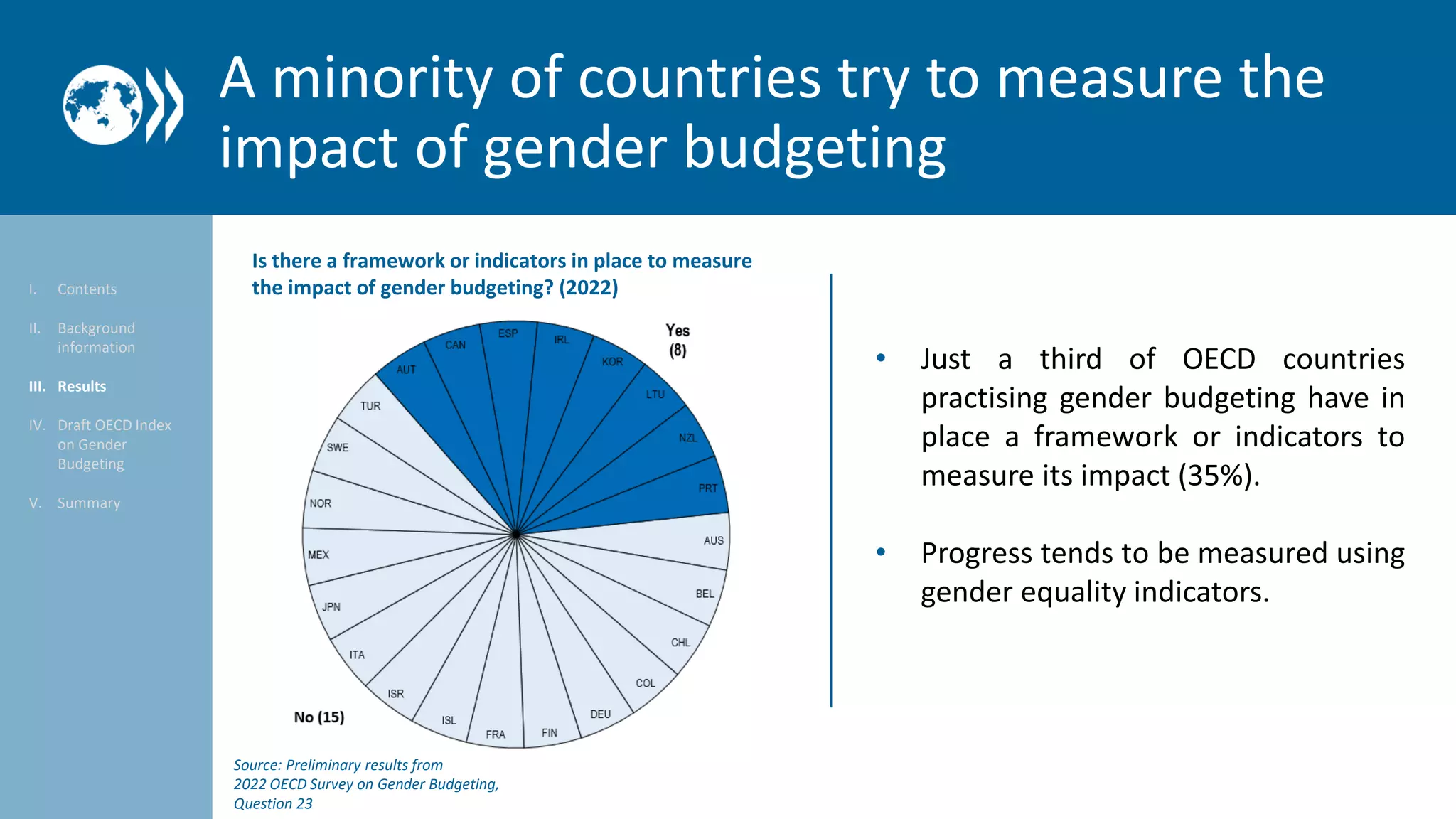 Gender Budgeting - Preliminary Survey Results 2022 V2.pdf | Politics